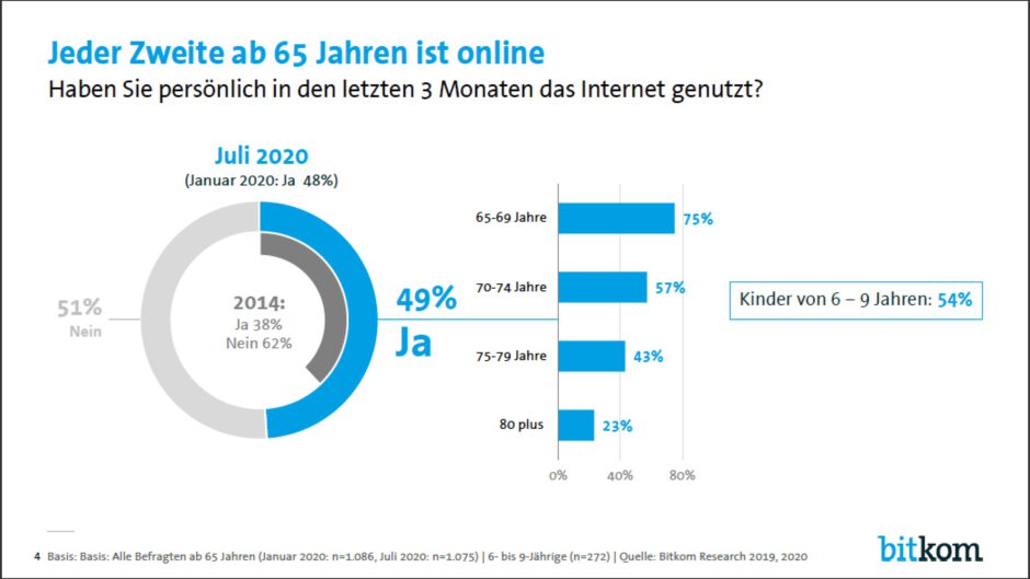 So nutzen ältere Menschen digitale Technologien - Wir, die ...